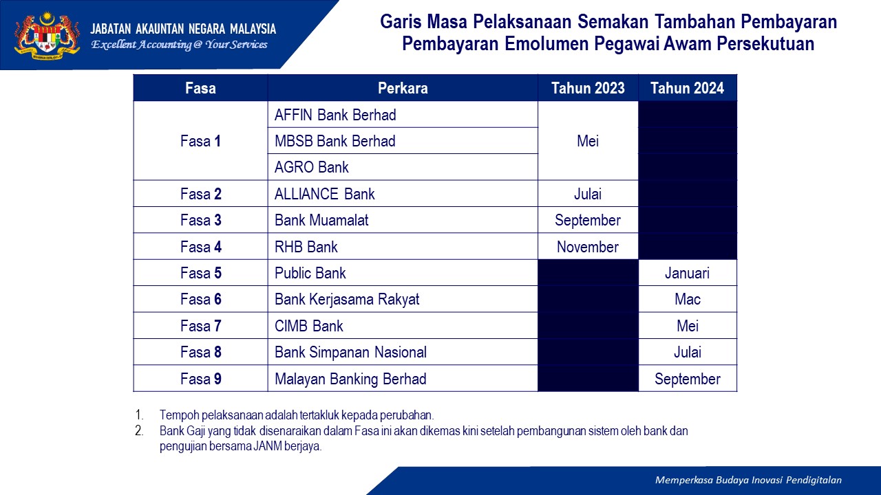 Jabatan Akauntan Negara Malaysia (JANM) - HEBAHAN PELAKSANAAN SEMAKAN TAMBAHAN PEMBAYARAN ...